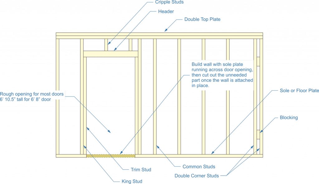 How To Build A Partition Wall ThePlywood