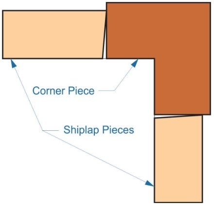 How to Install Shiplap Walls | ThePlywood.com