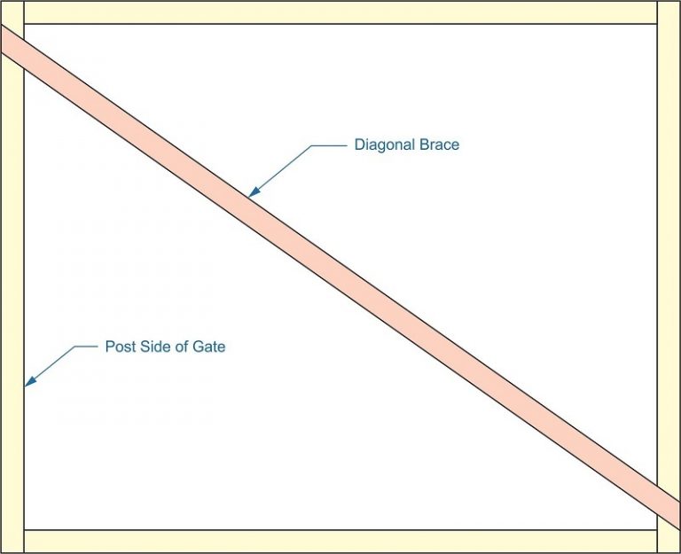 DIY Driveway Gate | ThePlywood.com