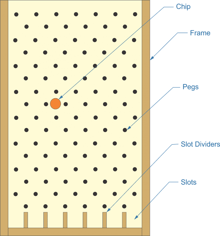 Plinko Board | ThePlywood.com