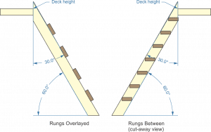 Swing Set Ladder ⋆ 🌲 ThePlywood.com